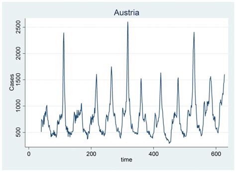 Reversible Jump Mcmc