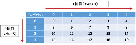 NumPyの転置行列を徹底解説 次元 次元配列のtranspose関数を完全理解 つか〇行進曲