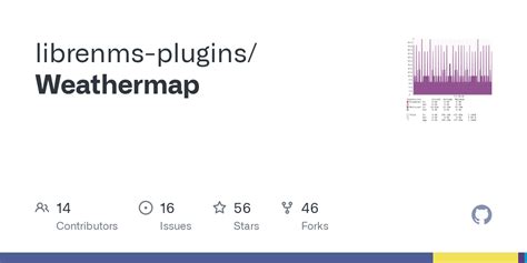 Weathermapweathermapdatasourcefpingphp At Master · Librenms Plugins