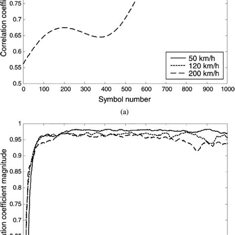 Structure Of The Blind Modified Mmse Receiver For Small Scale Fading Download Scientific