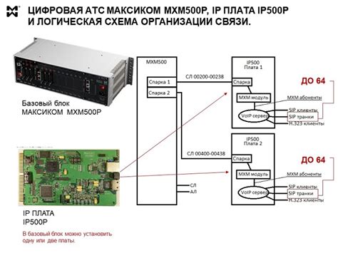 Атс п