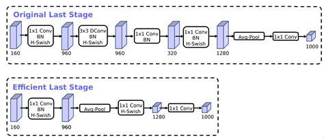 introducing the next generation of on device vision models mobilenetv3