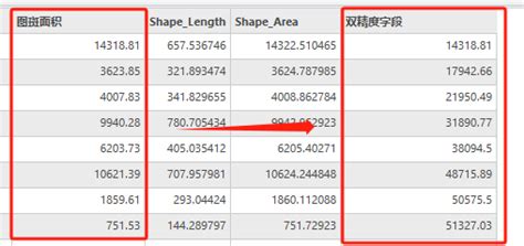 arcgis小技巧【15】——字段计算器的简单用法和示例2 0 arcgis计算字段后面补五个0 csdn博客