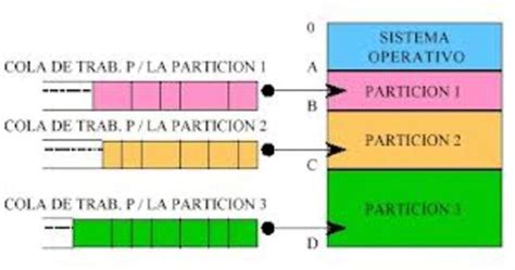 Sistemas Operativos Timeline Timetoast Timelines