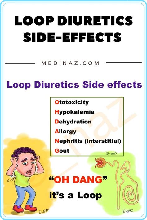 Loop Diuretics Side Effects Mnemonic Loop Diuretic Medical School