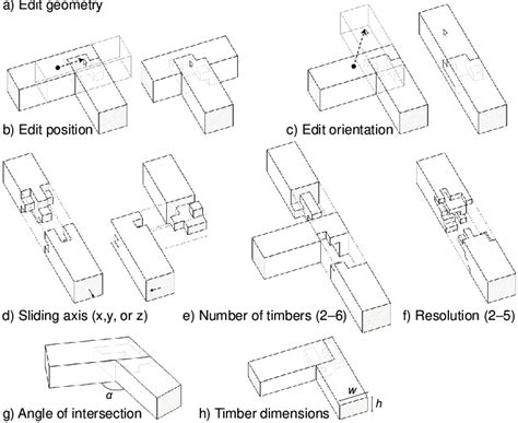 Mouse Operations A C And Keyboard Options D H Download Scientific Diagram