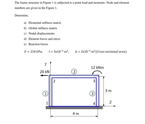 The Frame Structure In Figure Is Subjected To A Chegg