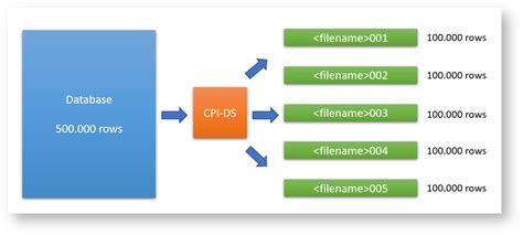 Automate Sap Hana To File Splitting Passing Vari Sap Community