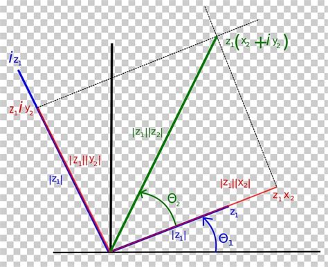 angle argument complex number module d un nombre complexe imaginary