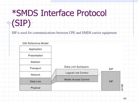 Topic 8 Wan Chapter 11 And 12 Wide Area Networks Ppt Download