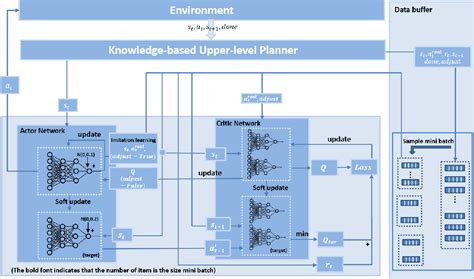 Figure 2 From Knowledge Assisted Deep Reinforcement Learning For Electric Vehicle Charging