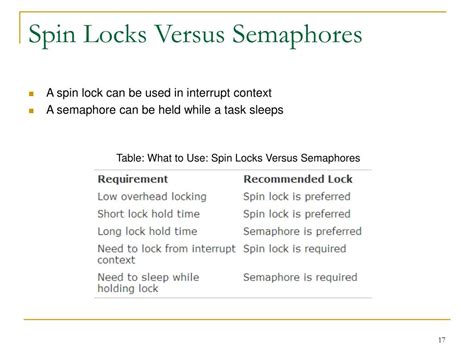 ppt kernel synchronization methods powerpoint presentation free