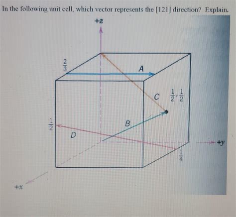 Solved In The Following Unit Cell Which Vector Represents Chegg Com