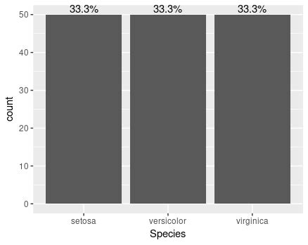 R Show Percent Of Total On Top Of Geom Bar In Ggplot While Showing Counts On Y Axis Stack