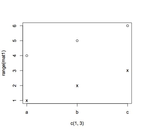 How Do I Plot The Following In R Stack Overflow