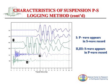 Ppt Experience Of Suspension P S Logging Method And Empirical Formula