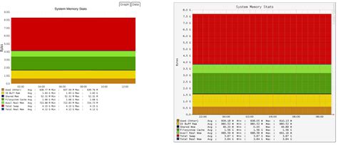 Github Opennmsbackshift Time Series Graphing On The Client Side