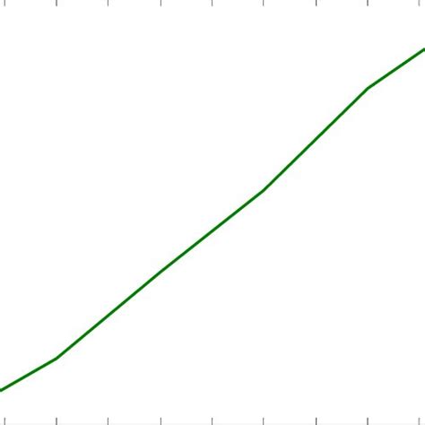 Input Output Characteristics The Measurement System Download Scientific Diagram