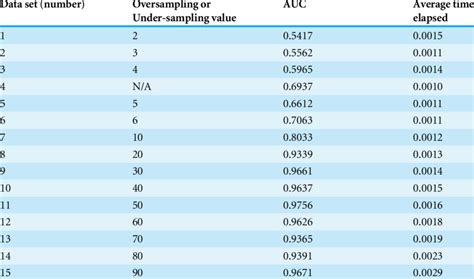 Results Returned By The Fuzzy Based Binary Feature Profiling For The