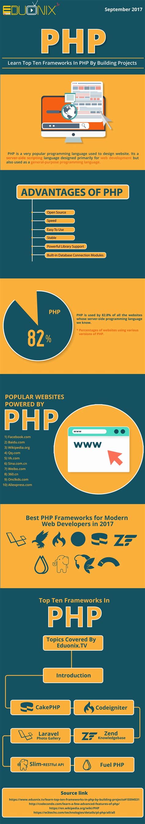 PHP Frameworks PDF