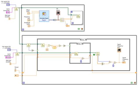 labview measured frequency of simulated digital signal too high stack