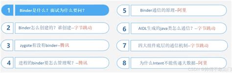 Android Framework学习六：binder原理android Binder机制原理 Csdn博客