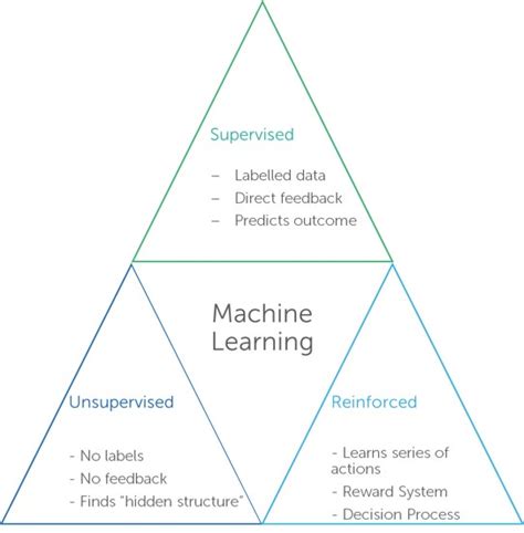 Finalyse Machine Learning For Credit Risk Irb Models