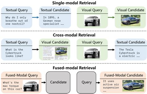论文审查 Gme Improving Universal Multimodal Retrieval By Multimodal Llms