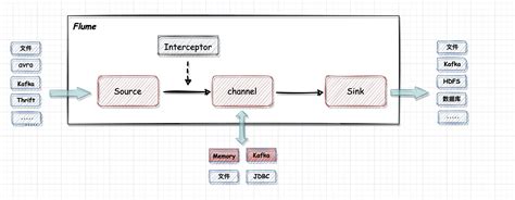java解析json再也不用定义实体类了 java不定义实体类解析json对象 csdn博客