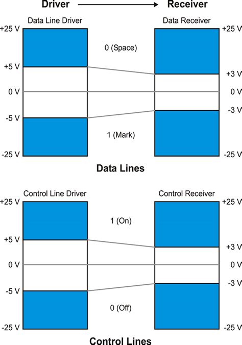 Data Communications Networking And Protocols For Industry Engineering Institute Of Technology