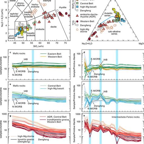 Major And Trace Element Geochemical Characteristics Of The Angou