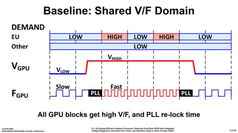 Intels Dgpu Development Prototype Unveiled At Isscc Proof Of Concept Test Chip Aimed At