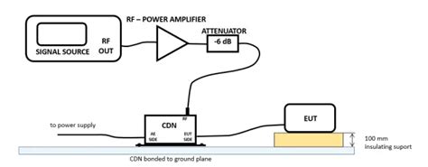 TEKBOX TBCDN M Coupling Decoupling Networks CDN User Manual