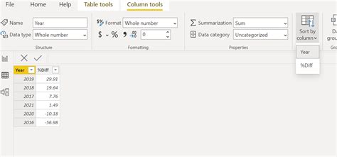 solved yearly sorting issue microsoft fabric community