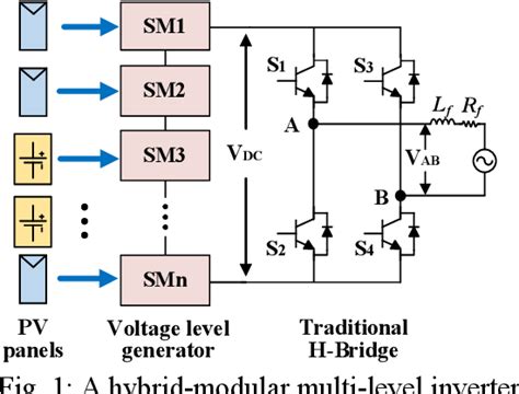 Figure From A New Hybrid Modular Multi Level Inverter With Fault Tolerant Capability