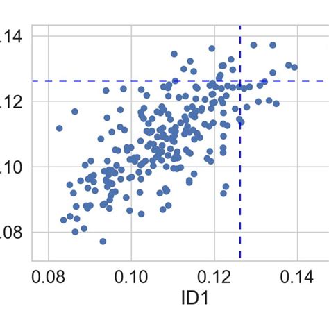 vulnerability of two face recognition approaches to lma and morgan