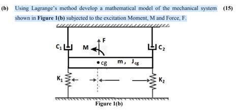 Solved B Using Lagrange S Method Develop A Mathematical Chegg