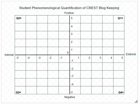 A Graph Paper With The Words Student Phenonological Quantification Of Crfst Blog Keeping
