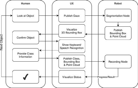 Figure 1 From Multiperspective Teaching Of Unknown Objects Via Shared Gaze Based Multimodal