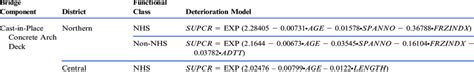 2 Summary Of The Deterministic Models For Bridge Superstructure