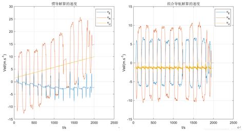 基于matlab的捷联惯导算法编程（四） 手写惯导解算matlab kye 的博客 csdn博客