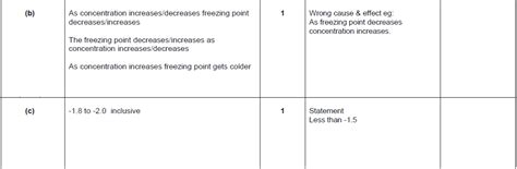 answers science skills revision data interpretation level 4c