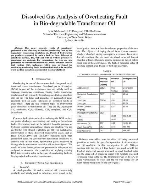 Pdf Dissolved Gas Analysis Of Overheating Fault In Bio Degradable