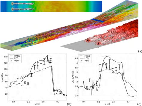figure 4 from les modeling of combustion applications using openfoam