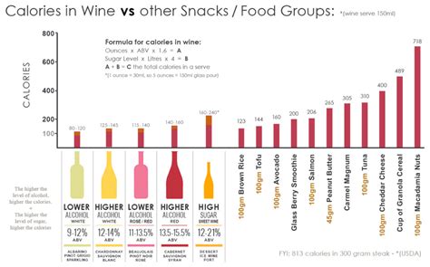 White Wine Calories And Sugar At Erminia Heavner Blog