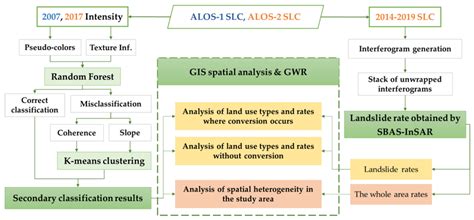 Overlay Analysis Schematic Image Reference Download Scientific