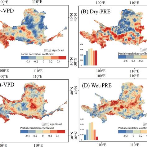 spatial distribution of partial correlations between the frequency of