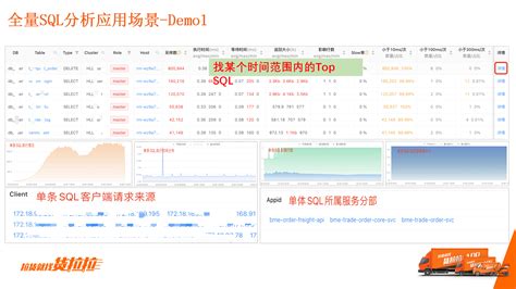 SQL治理高阶实践异常防御体系建设与应用挖掘 更多 dbaplus社群围绕DataBlockchainAiOps的企业级专业社群技术大咖原创干货每天精品原创文章推送每周