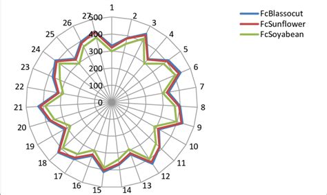 Variation Of Cutting Forces For Different Cutting Fluids Download Scientific Diagram