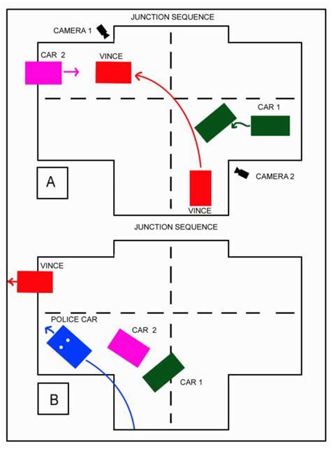Junction Sequence Neil Maguire